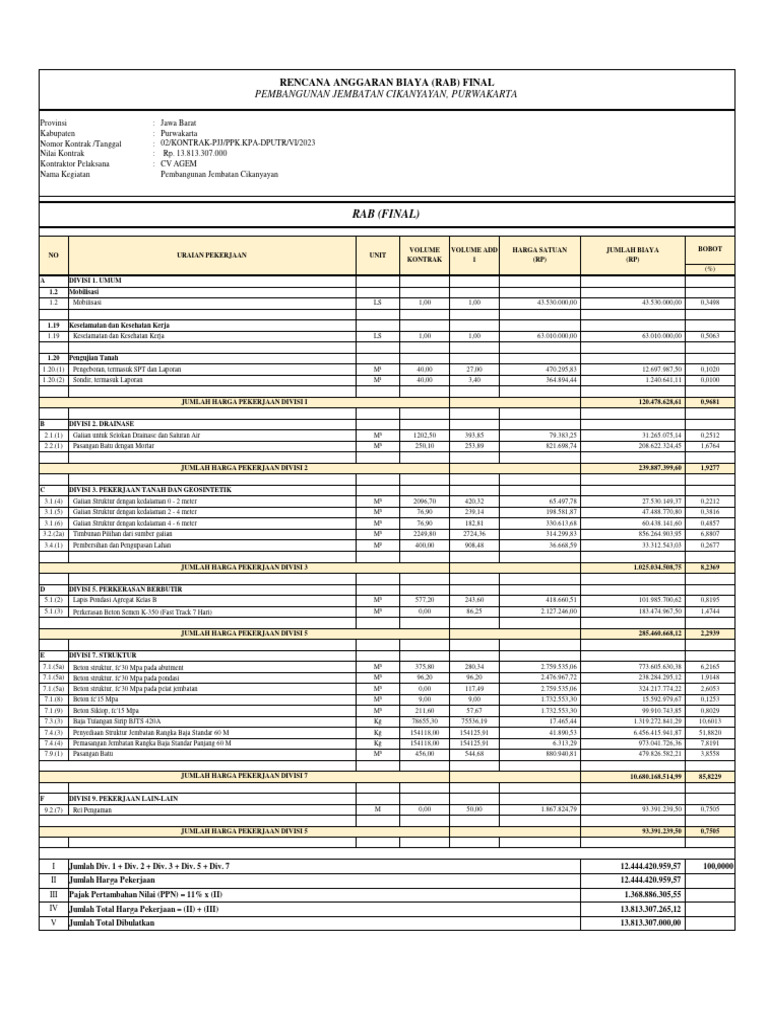 Final Quantity Jembatan Cikanyayan | PDF