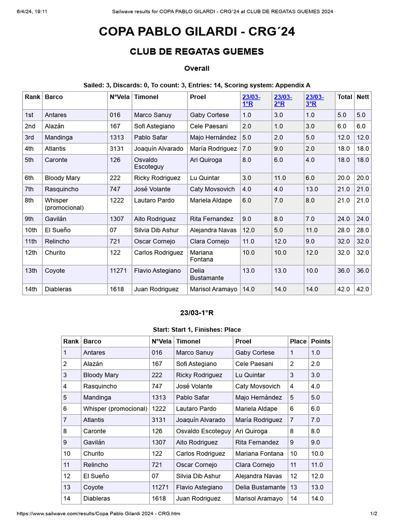 Copa Pablo Gilardi - CRG - 2.024 - Pamperos | PDF