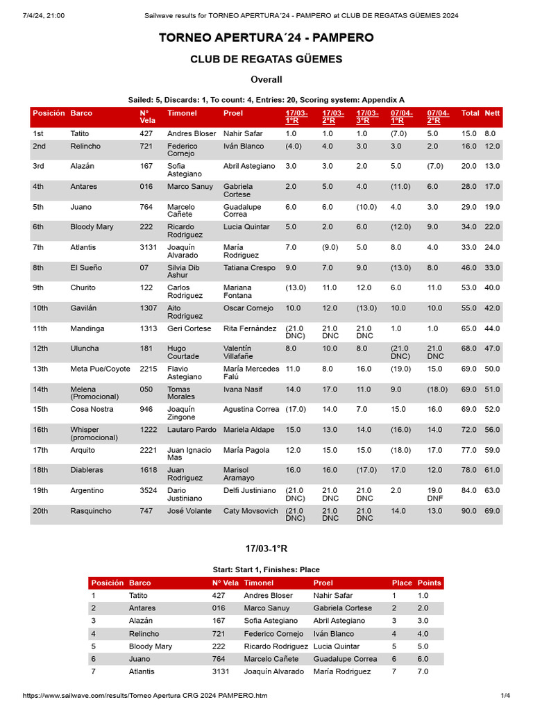 Torneo Apertura CRG - 2024 - PAMPERO-1 | PDF