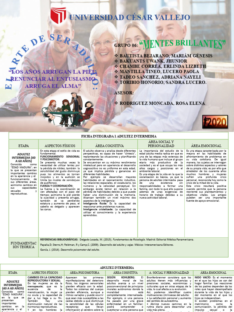 Cambios en la Adultez Intermedia | PDF | Adultos | Ciencias del comportamiento
