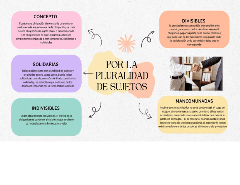 Sesion5. Pluralidad de Obligaciones | PDF