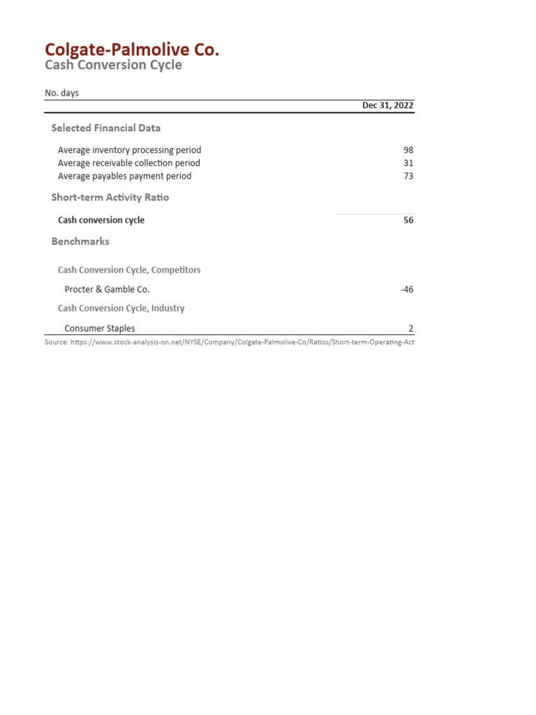 Cash Conversion Cycle | PDF | Business | Technology & Engineering