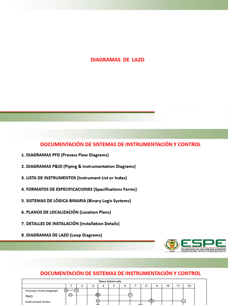 Diagramas de Lazo | PDF