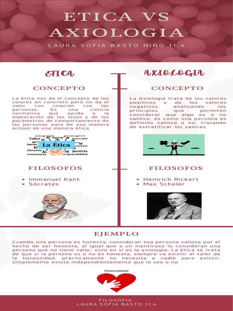 Infografia Axiologia | PDF