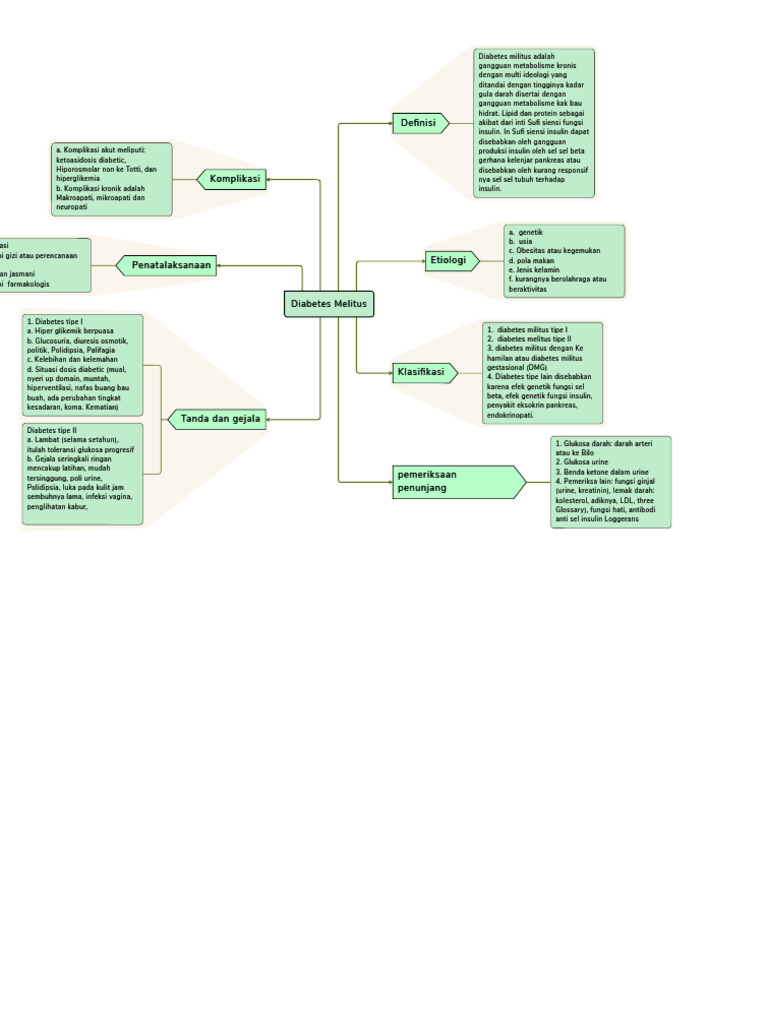 Diabetes Melitus Pdf