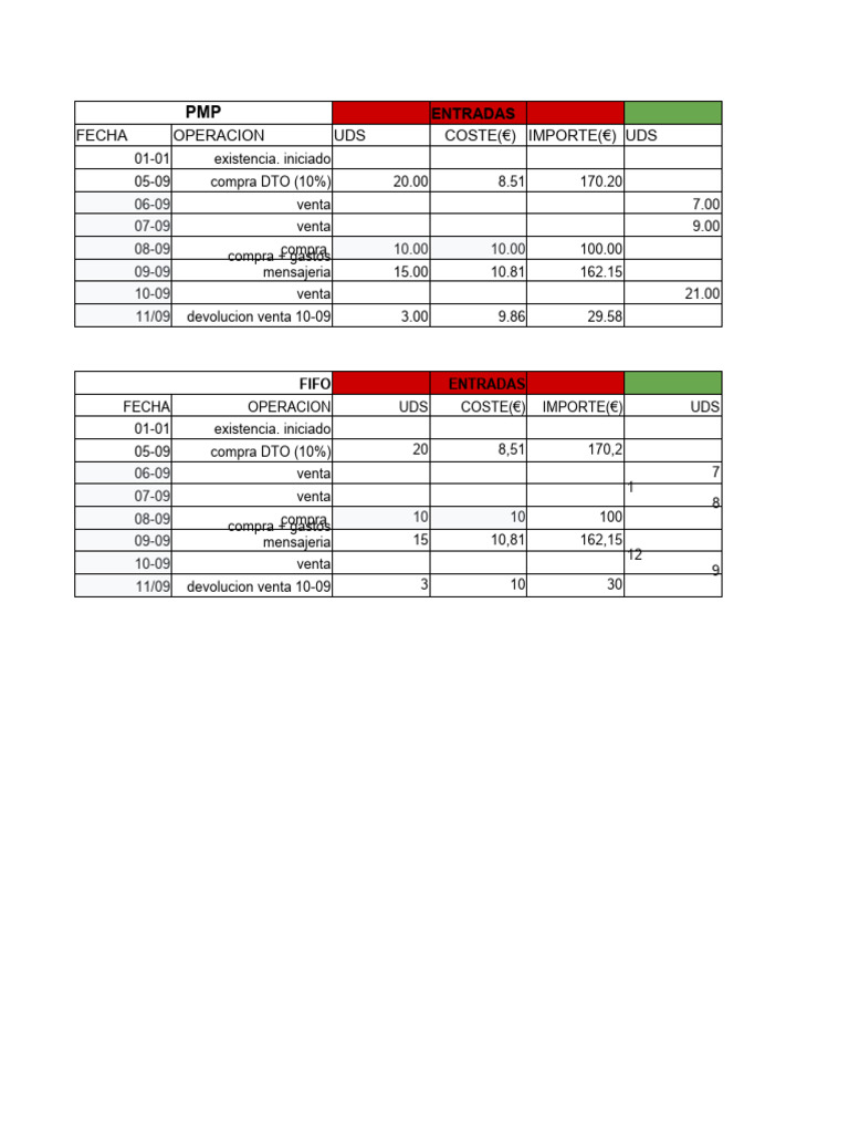 Actividad 5 - PMP y Fifo | PDF