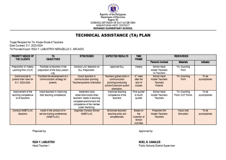 TECHNICAL ASSISTANCE PLAN | PDF | Teachers | Mentorship