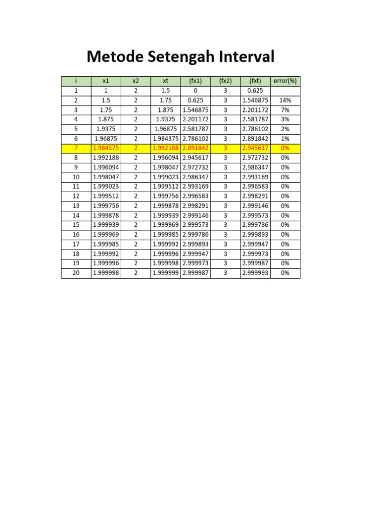 5 Metode Steven Andrianus Nainggolan 2330205040042 Metode Numerik | PDF | Technology & Engineering