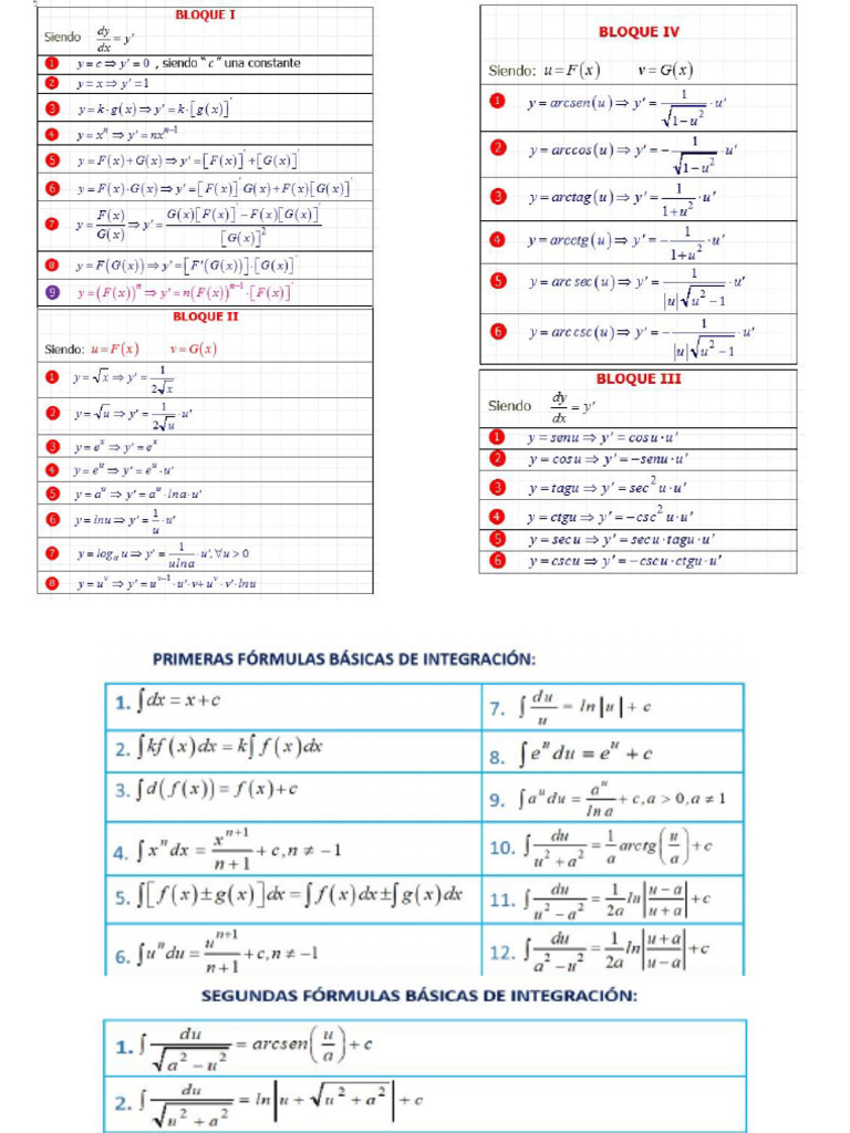 Formulario Derivadas y Integrales | PDF