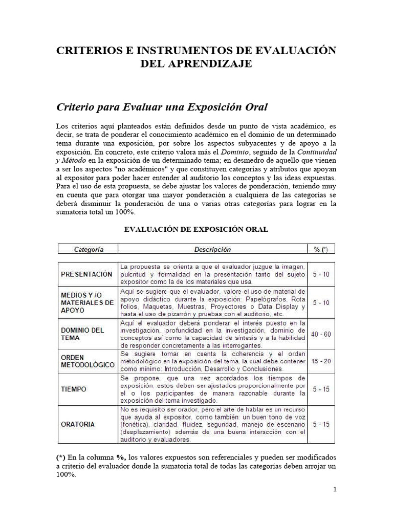 Criterios e Instrumentos de Eval Aprendizaje | PDF | Evaluación | Método científico