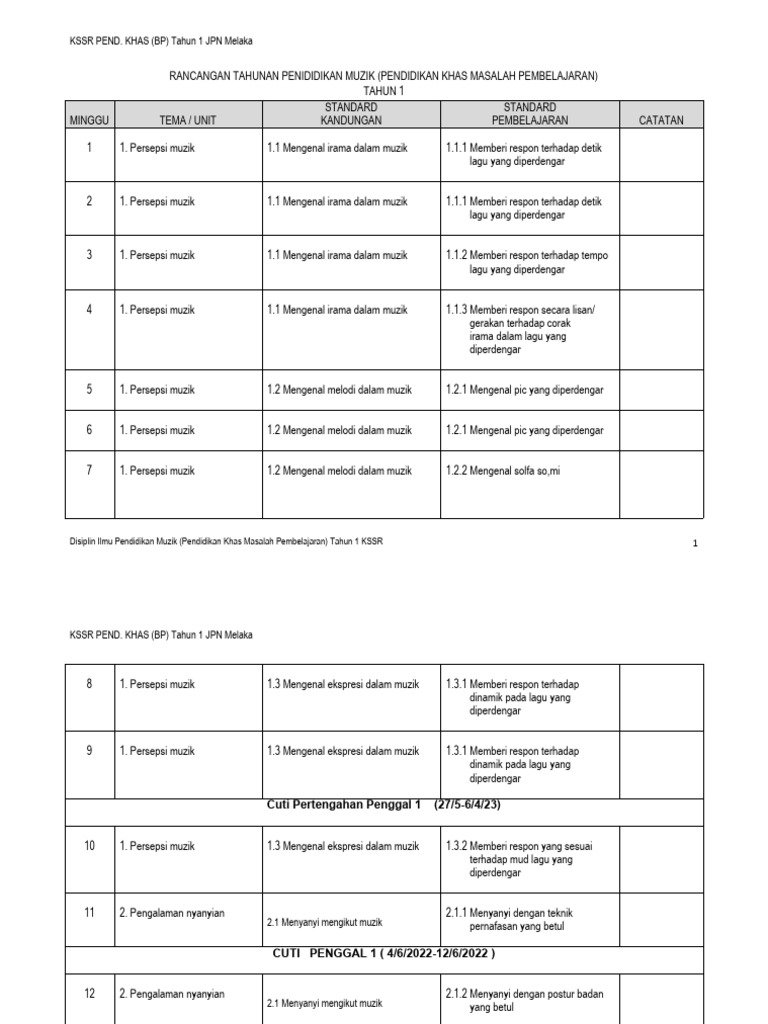 RPT TH1 Muzik Pendidikan Khas BP | PDF