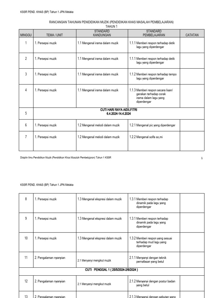 RPT TH1 Muzik Pendidikan Khas BP | PDF