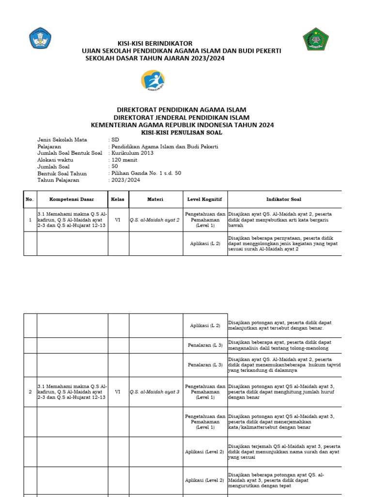 Edit 6. Kisi-Kisi Pas Xii Pai Ta. 2023-2024 | PDF