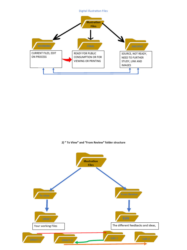 Folder Structure Lesson in Week 1 | PDF | Tag (Metadata) | Computer File