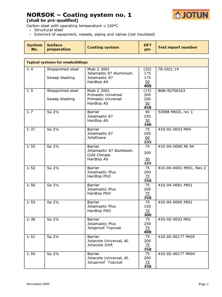 Norsok Systems No 1 | PDF | Building Engineering | Metallurgy