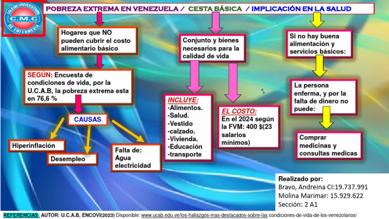 Mapa Mental (Bravo Andreina | PDF | Economias