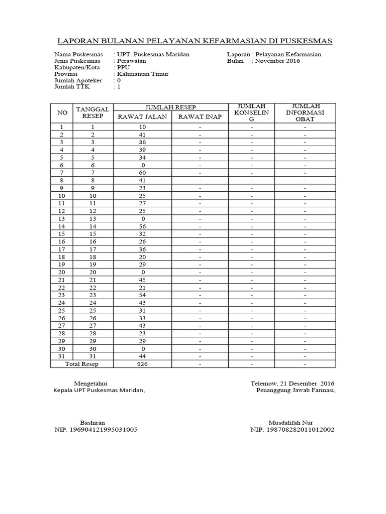 Laporan Bulanan Pelayanan Kefarmasian Di Puskesmas | PDF