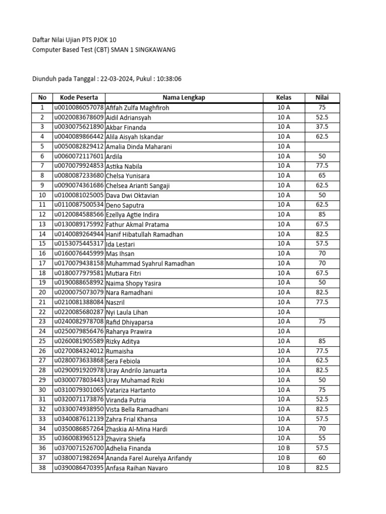Daftar Nilai Ujian PTS PJOK 10 22032024 103806 | PDF