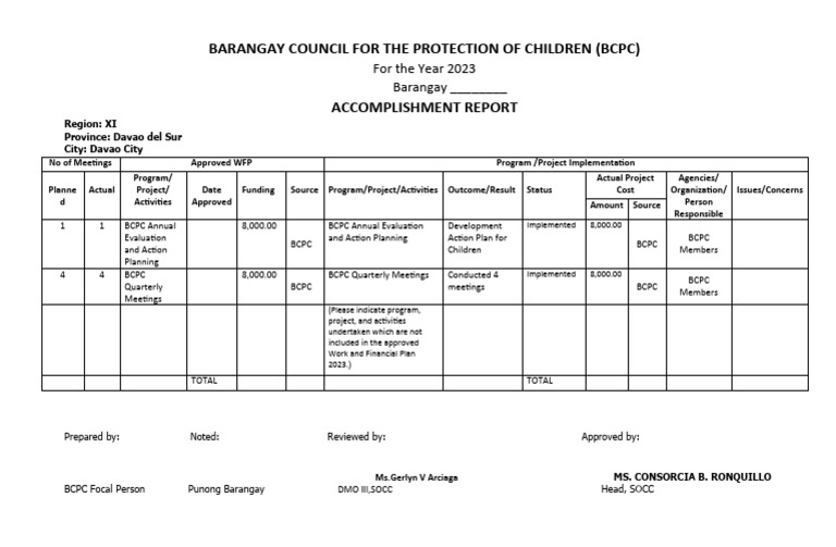 BCPC Accomplishment Report 2023 | PDF