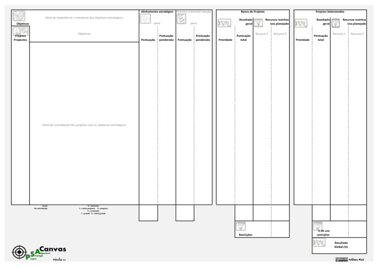Project Strategic Alignment Canvas | PDF