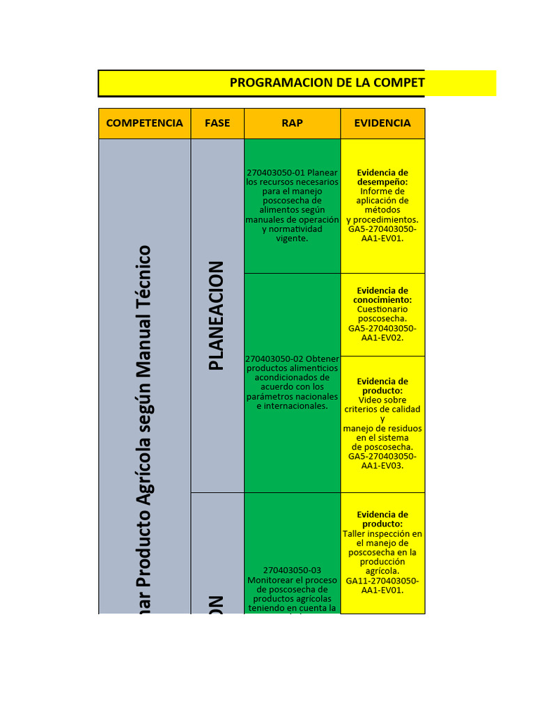 PROGRAMACION MANEJO DE POSTCOSECHA | PDF PROGRAMACION MANEJO DE POSTCOSECHA | PDF