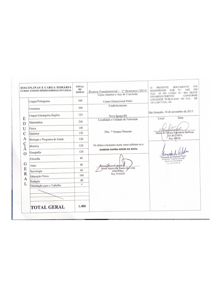 Disciplinas E Carga Horária Pdf