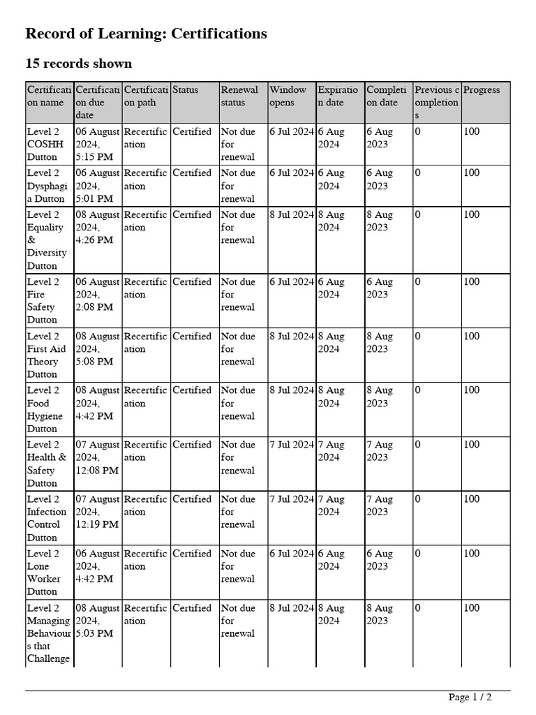 Record of Learning Certifications Report | PDF | Health Care | Public ...