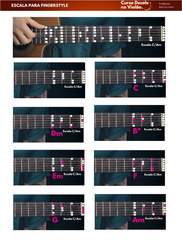Escalas Musicais: C/Am, G/Em, D/Bm | PDF