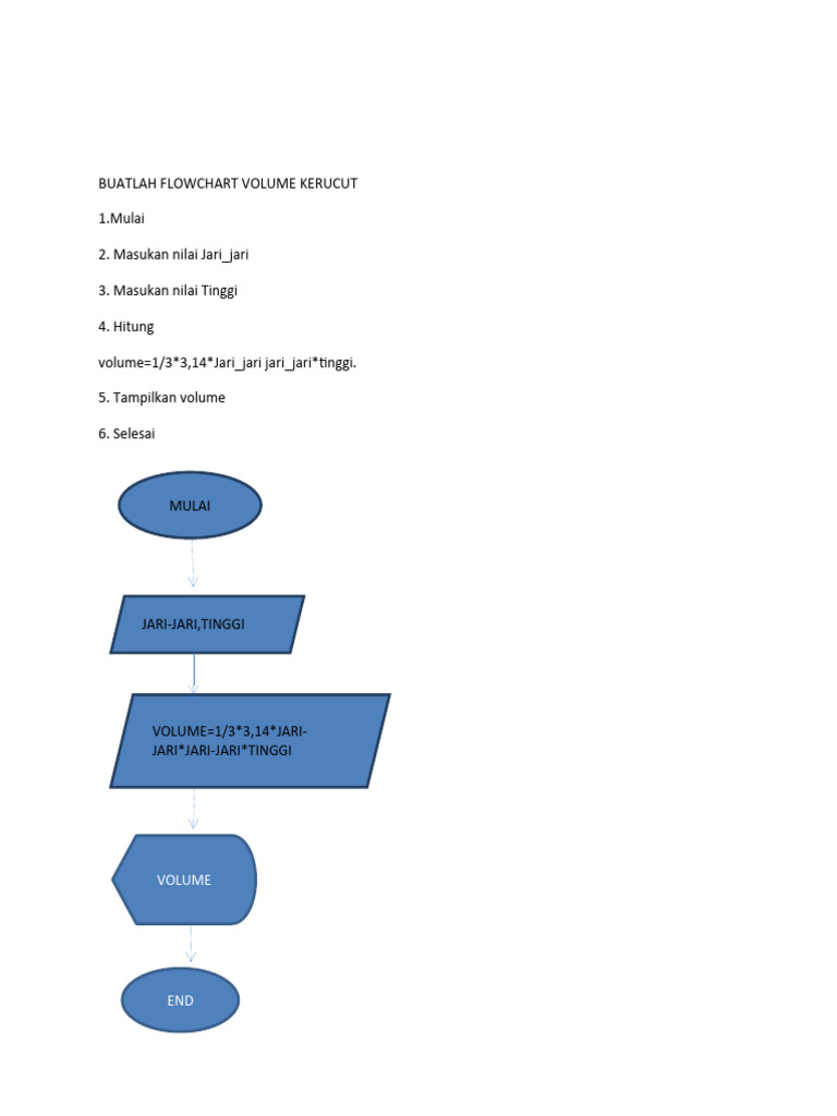 Buatlah Flowchart Volume Kerucut | PDF | Kajian Bahasa Asing | Seni