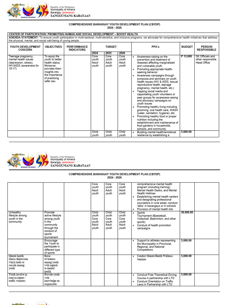 Youth Health and Development Plan | PDF | Youth | Public Health