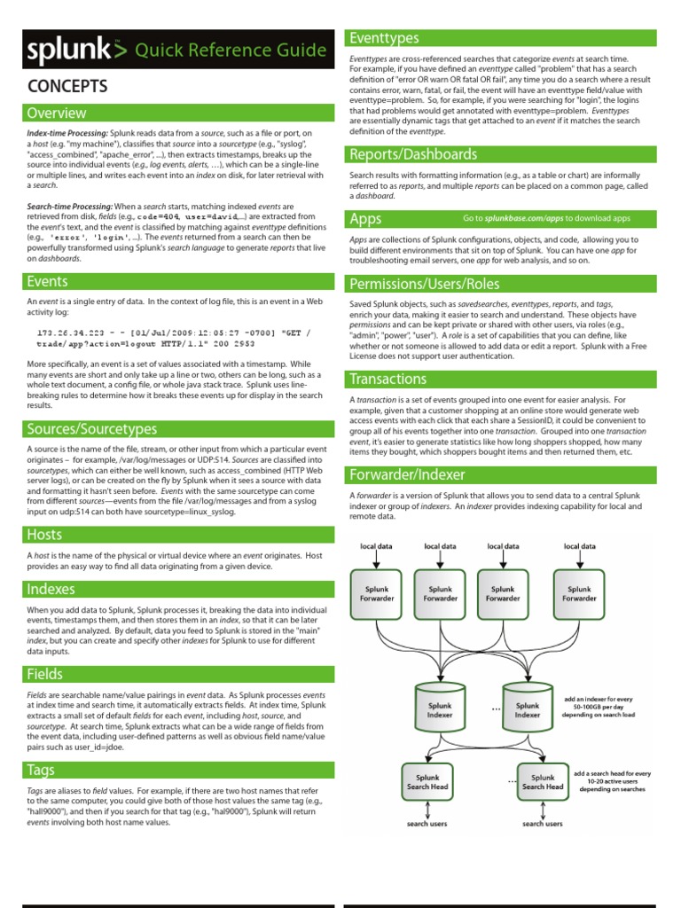Splunk Quick Reference Pdf Database Index Parameter Computer