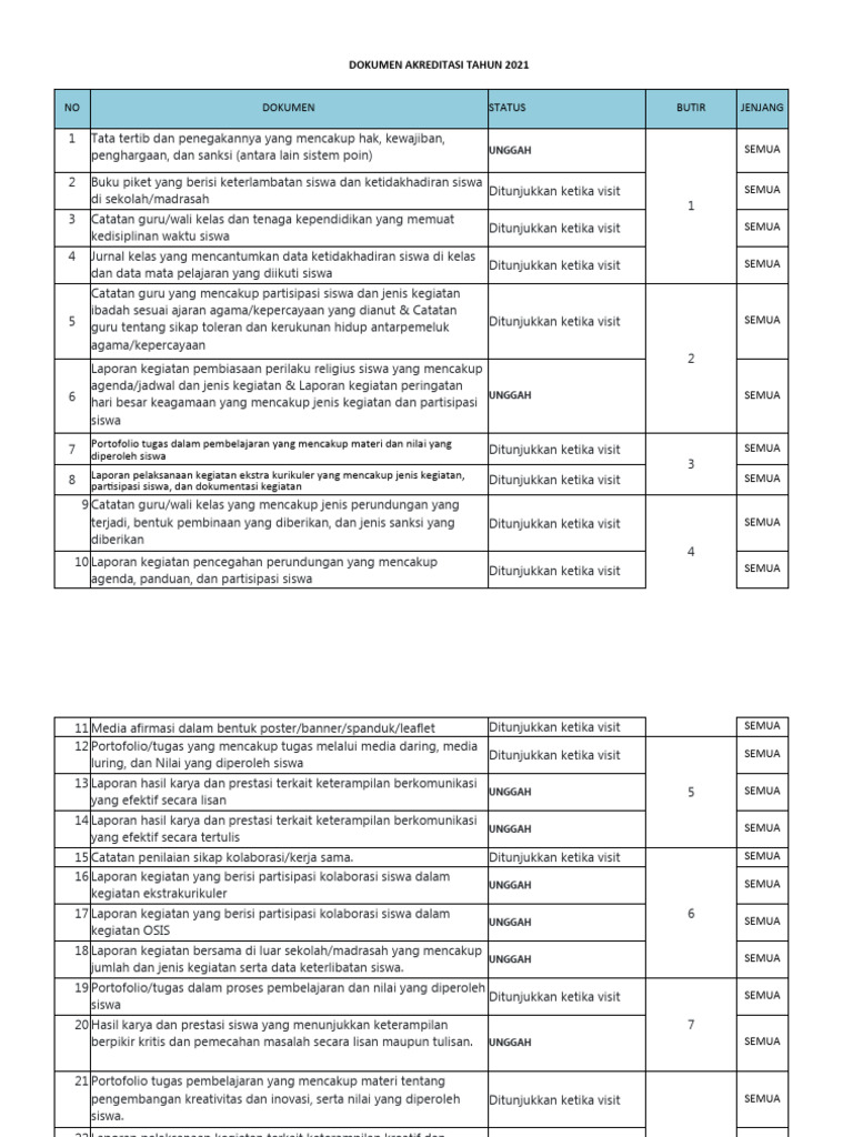Dokumen Akreditasi Sispena 2021-SD | PDF