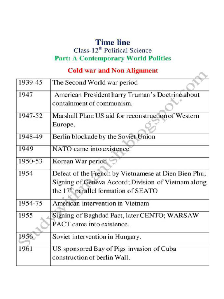 Timeline of Political Science | PDF
