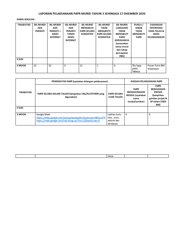 Laporan Pelaksanaan PDPR BM Tahun 3 | PDF