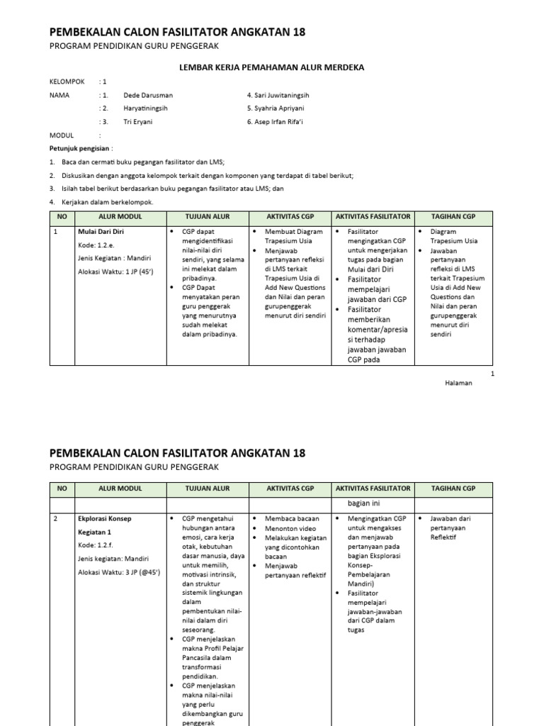 LK.01. - LK - Peta - Pikir 1.2 NINGRU | PDF