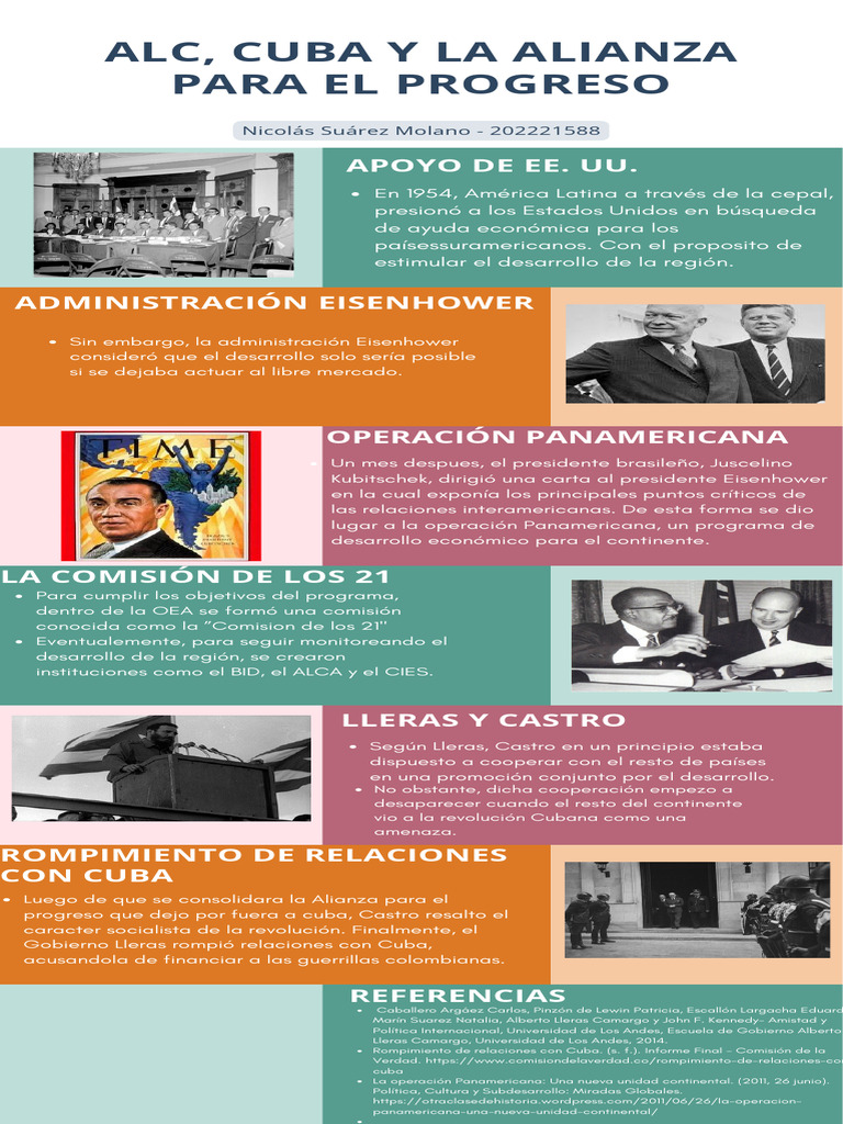 Infografía Alberto Lleras Camargo | PDF | Cuba | Relaciones Internacionales