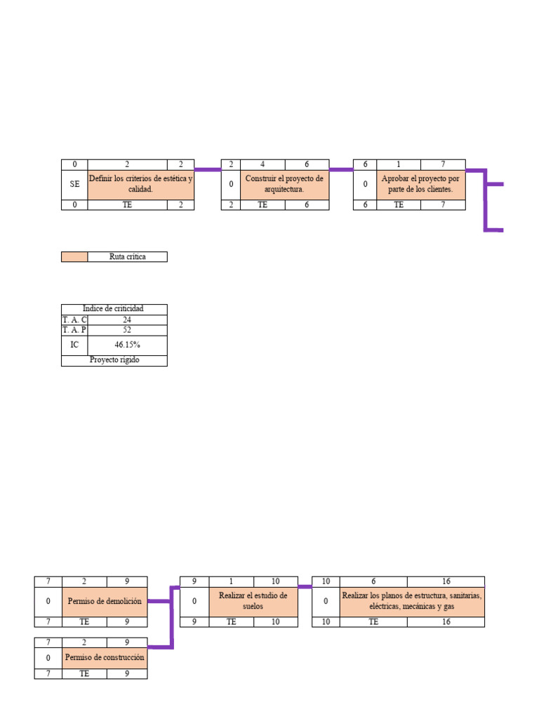 Diagrama de Red Construcción | PDF | Tecnología