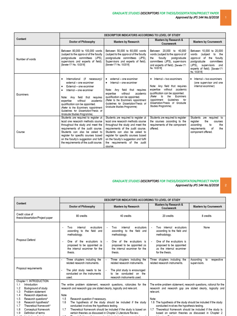 Graduate Studies Descriptors For Thesis - Dissertation - Project Paper ...