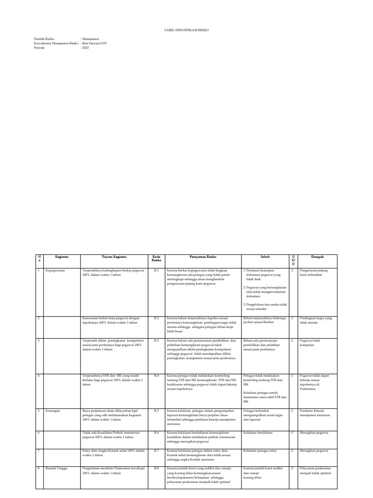 Tabel Identifikasi Risiko | PDF