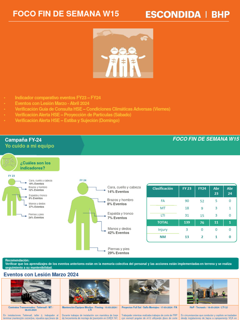 Informe de Seguridad y Lesiones W15 | PDF