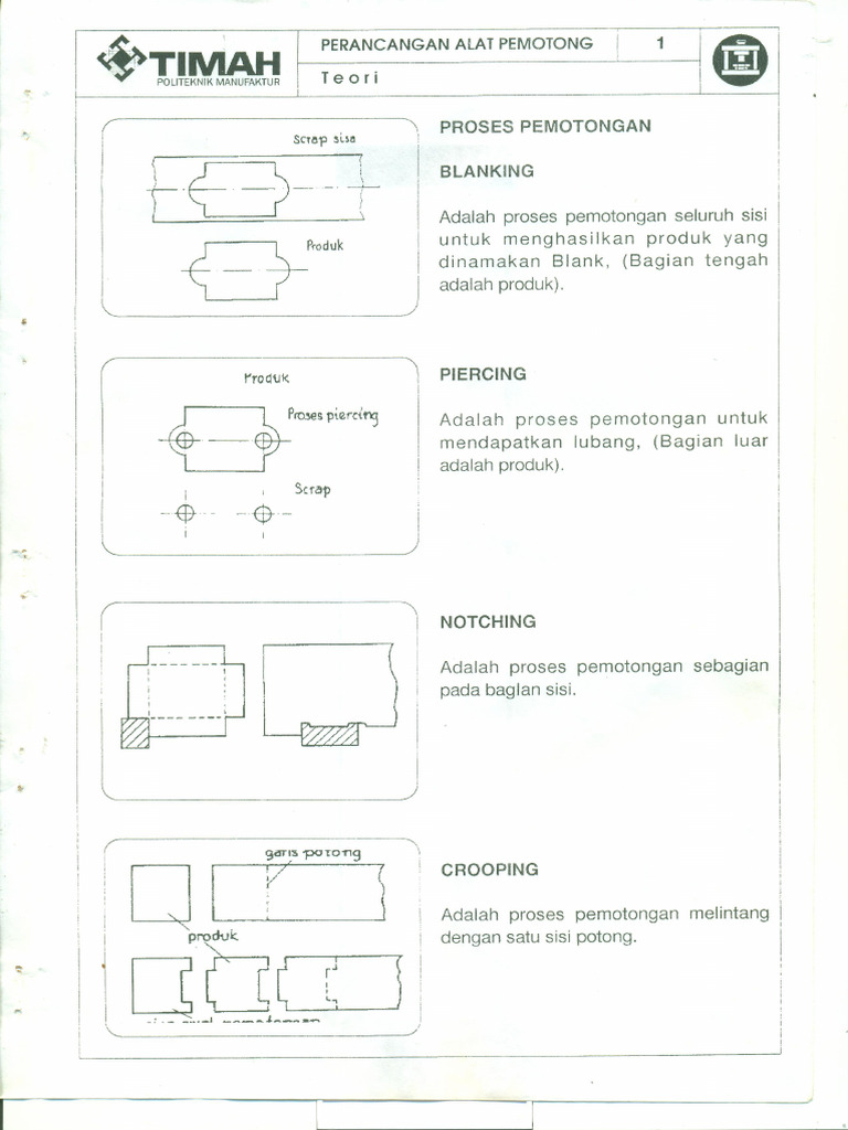 Blanking & Piercing | PDF