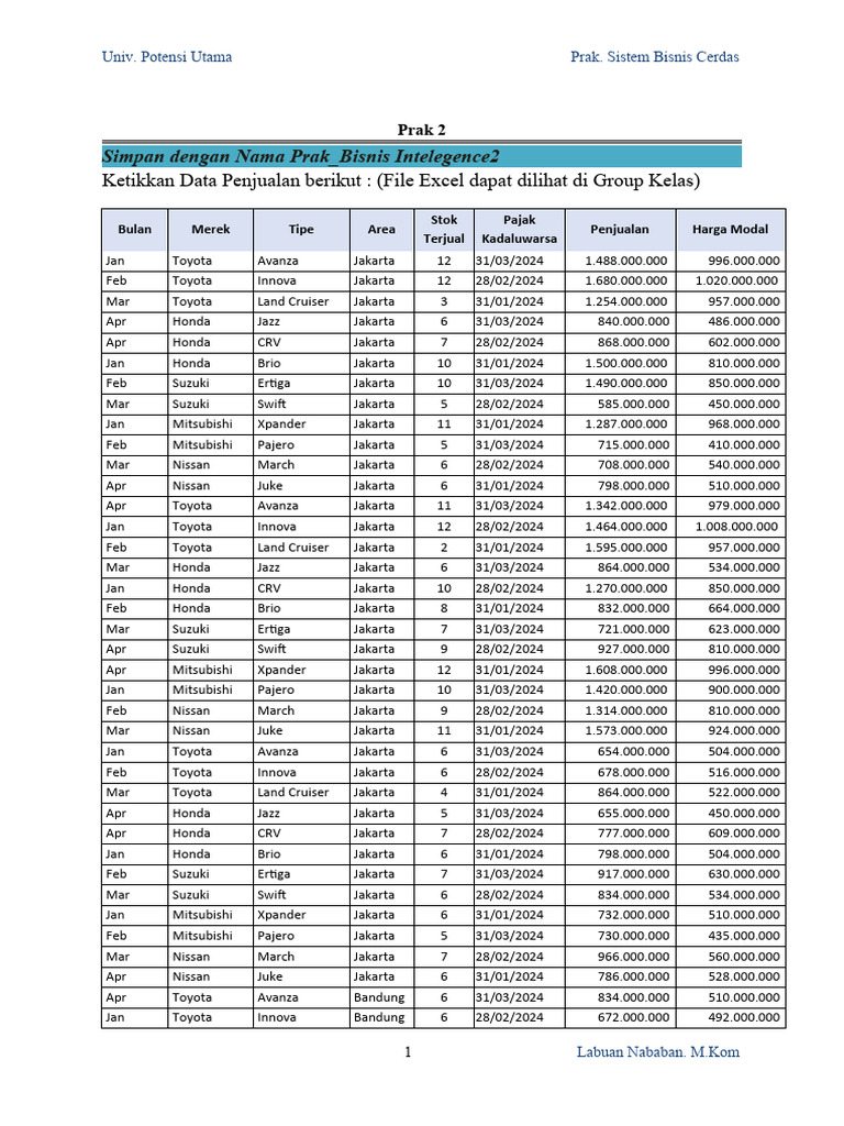 Praktikum2 SBC | PDF