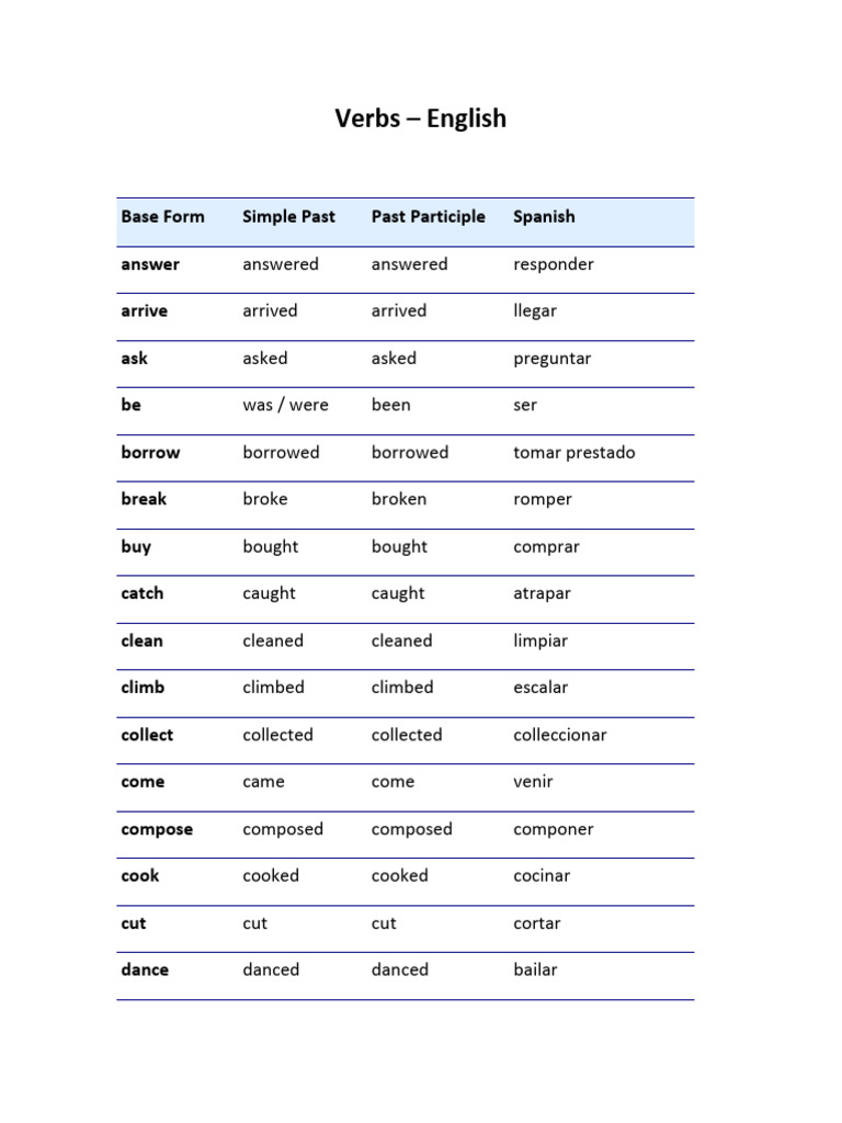 English-Spanish Verb Conjugation | PDF | Art
