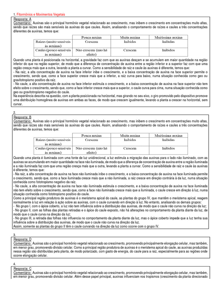 Biologia - Resumo (Fitormônios e Movimentos Vegetais) | PDF | Auxinas ...