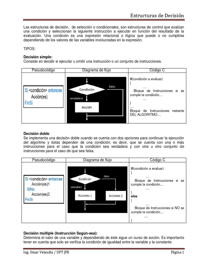 Estructuras de Decisión en Programación | PDF | División (Matemáticas) | Algoritmos