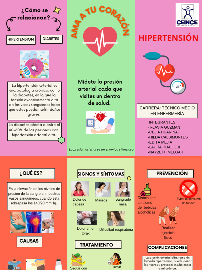 Triptico De Hipertension Descargar Gratis Pdf Hipertensión Diabetes