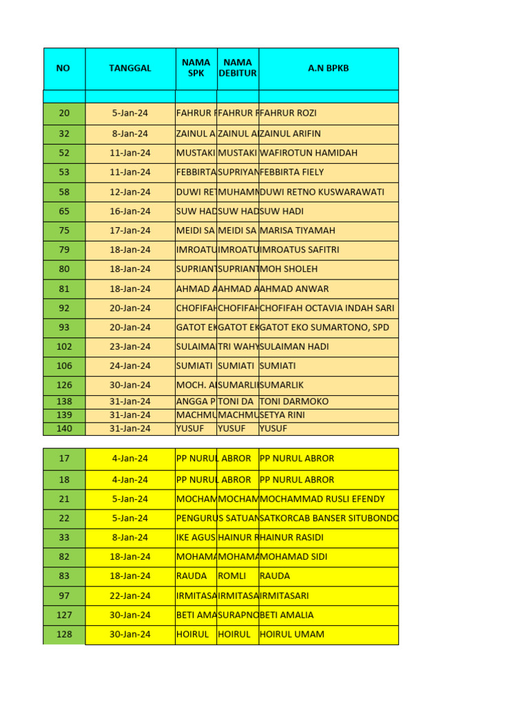 Vehicle Registration Data Jan-Mar 2024 | PDF