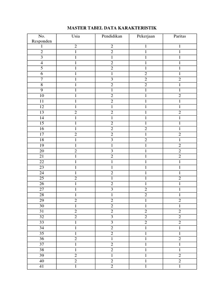 Data Karakteristik Responden | PDF