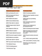 ITAC Audit Checklist | PDF | Databases | Backup