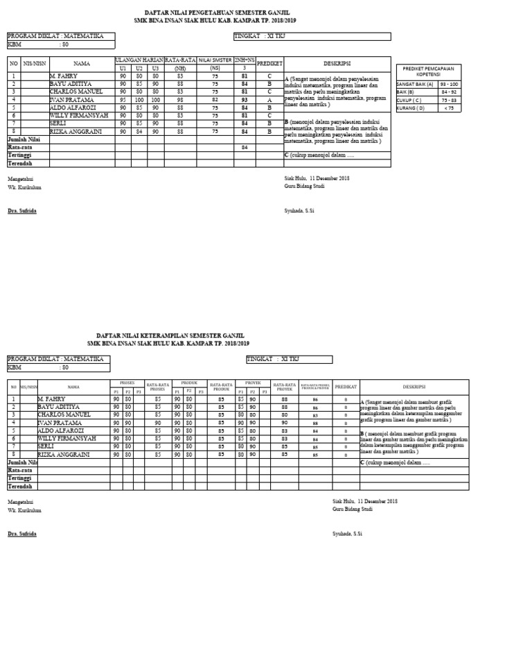 Nilai Kelas Xii TKJ | PDF